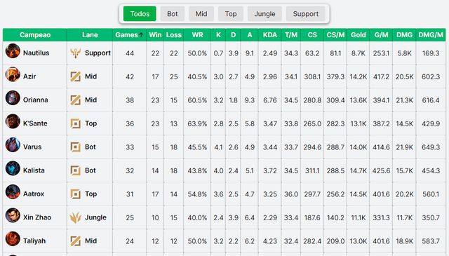 Analytics Legends - LoL Stats, Live Game Data, and Analysis for Lol