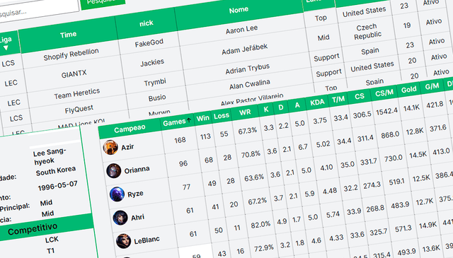 Analytics Legends - LoL Stats, Live Game Data, and Analysis for Lol