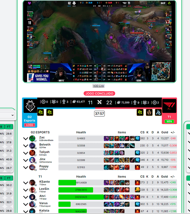 Analytics Legends - LoL Stats, Live Game Data, and Analysis for Lol