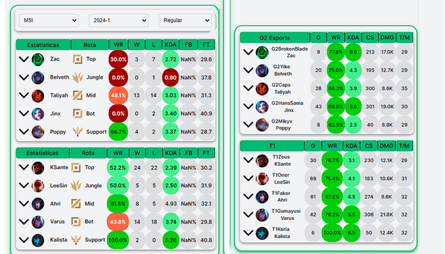 Analytics Legends - LoL Stats, Live Game Data, and Analysis for Lol